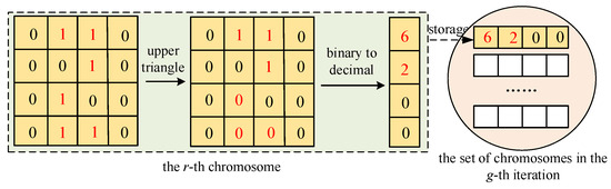 A Graph-Based Genetic Algorithm for Distributed Photovoltaic Cluster ...