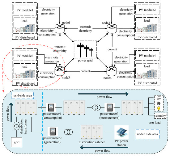 A Graph-Based Genetic Algorithm for Distributed Photovoltaic Cluster Partitioning