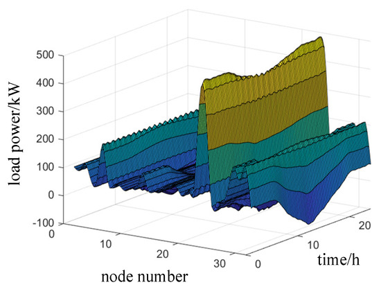 A Graph-Based Genetic Algorithm for Distributed Photovoltaic Cluster ...