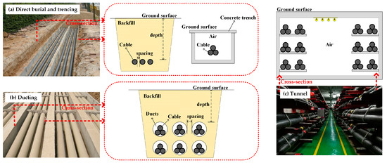 Advancements and Challenges in Power Cable Laying