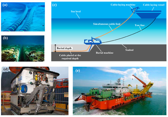 Energies | Free Full-Text | Advancements and Challenges in Power Cable ...