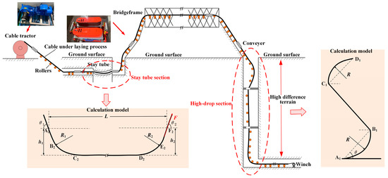 Energies | Free Full-Text | Advancements and Challenges in Power Cable ...