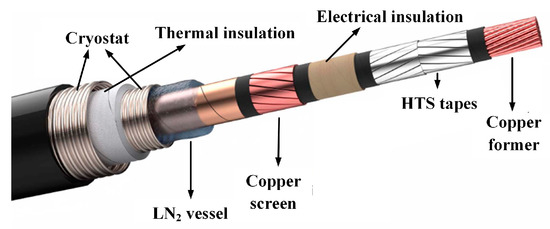 Energies | Free Full-Text | Advancements and Challenges in Power Cable ...