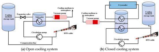 Advancements and Challenges in Power Cable Laying