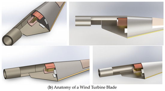 Advancing Wind Energy Efficiency: A Systematic Review of Aerodynamic ...