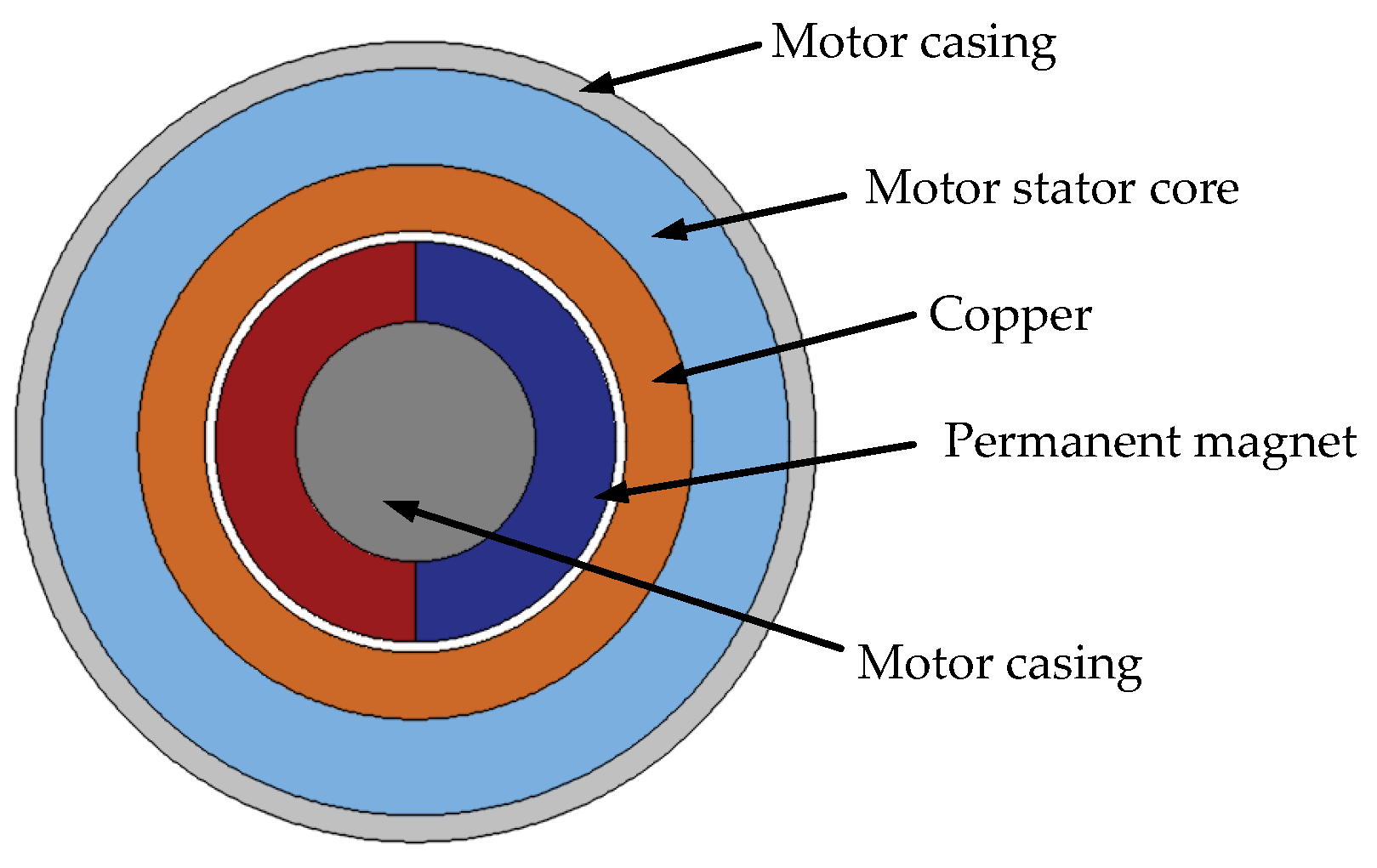 Optimization of PM Slotless Brushless DC Motors Considering Magnetic ...