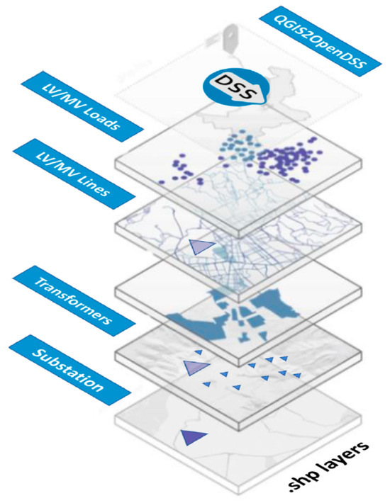 Modeling and Simulation of Distribution Networks with High Renewable ...