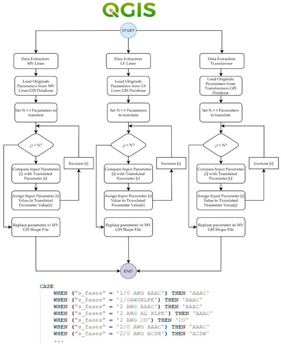 Modeling and Simulation of Distribution Networks with High Renewable ...