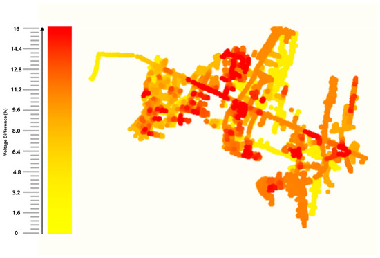 Modeling and Simulation of Distribution Networks with High Renewable ...