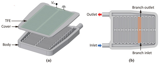 Energies | Free Full-Text | Model Characterization of High-Voltage ...