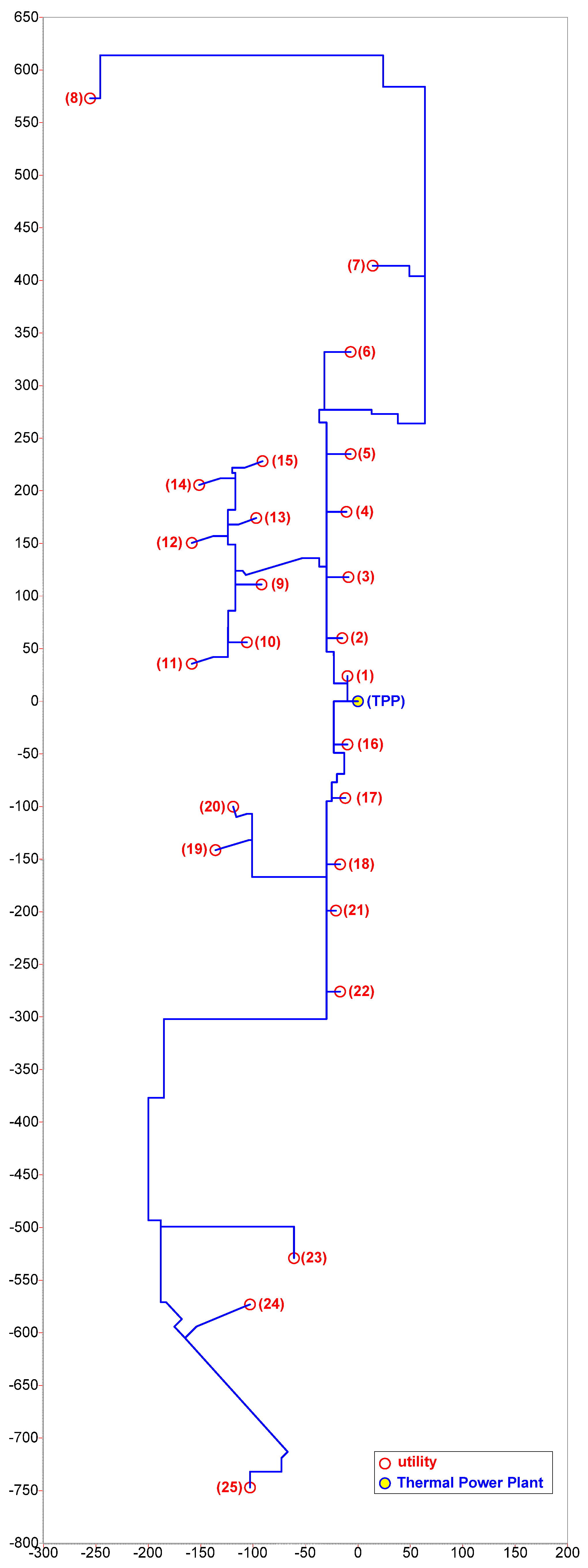 Optimizing Thermal Energy Sharing in Smart District Heating Networks