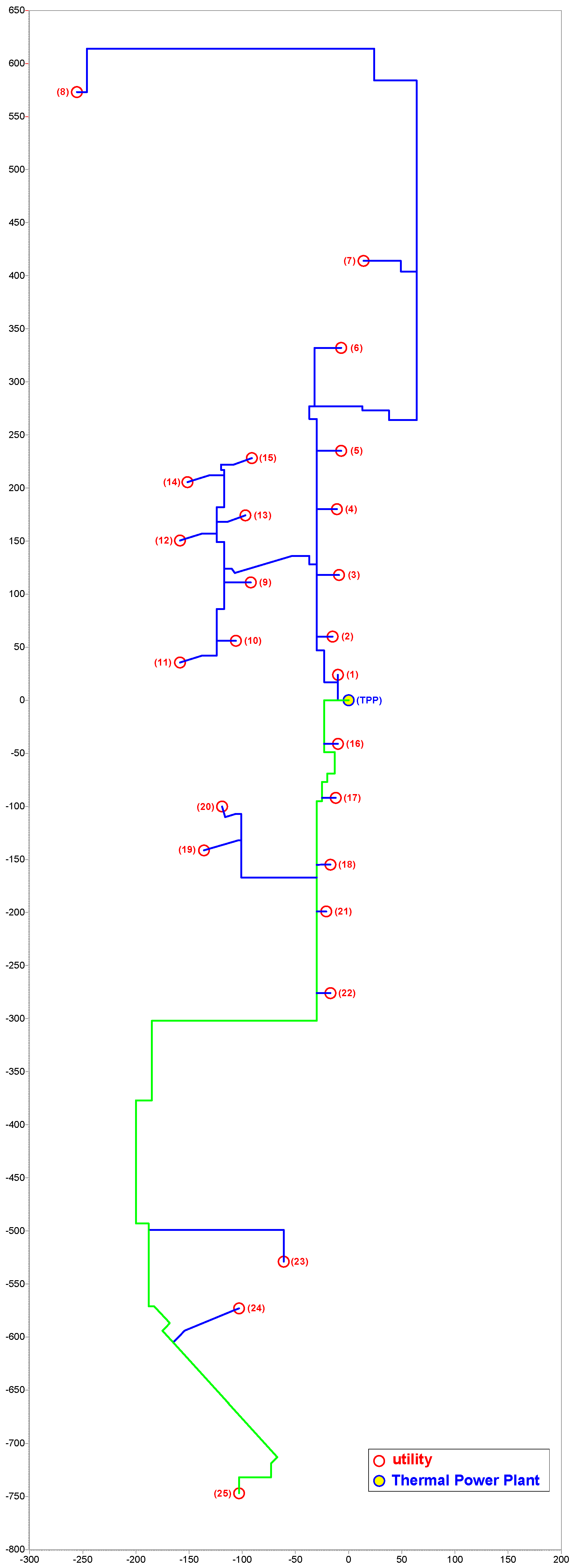 Optimizing Thermal Energy Sharing in Smart District Heating Networks
