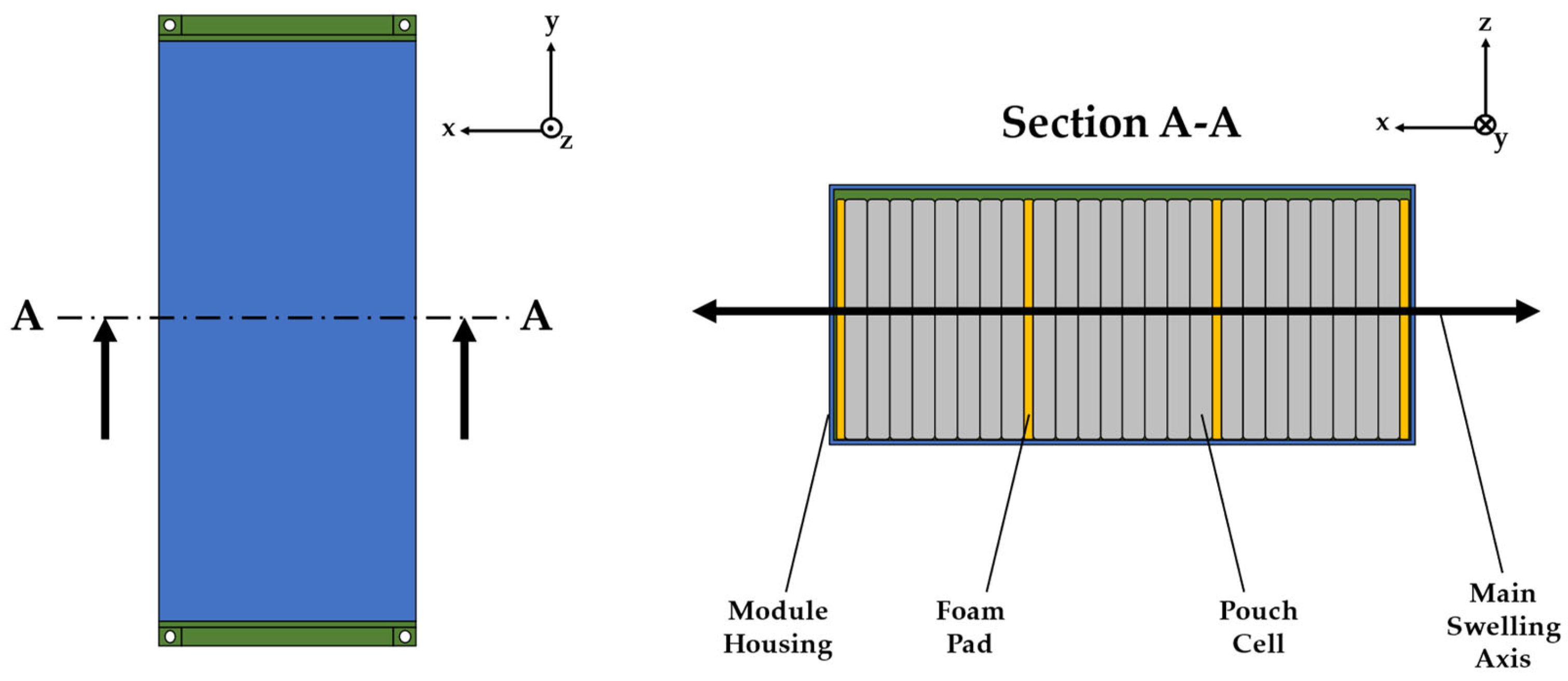 Innovative, Three-Dimensional Model for Time-Dependent, Mechanical ...