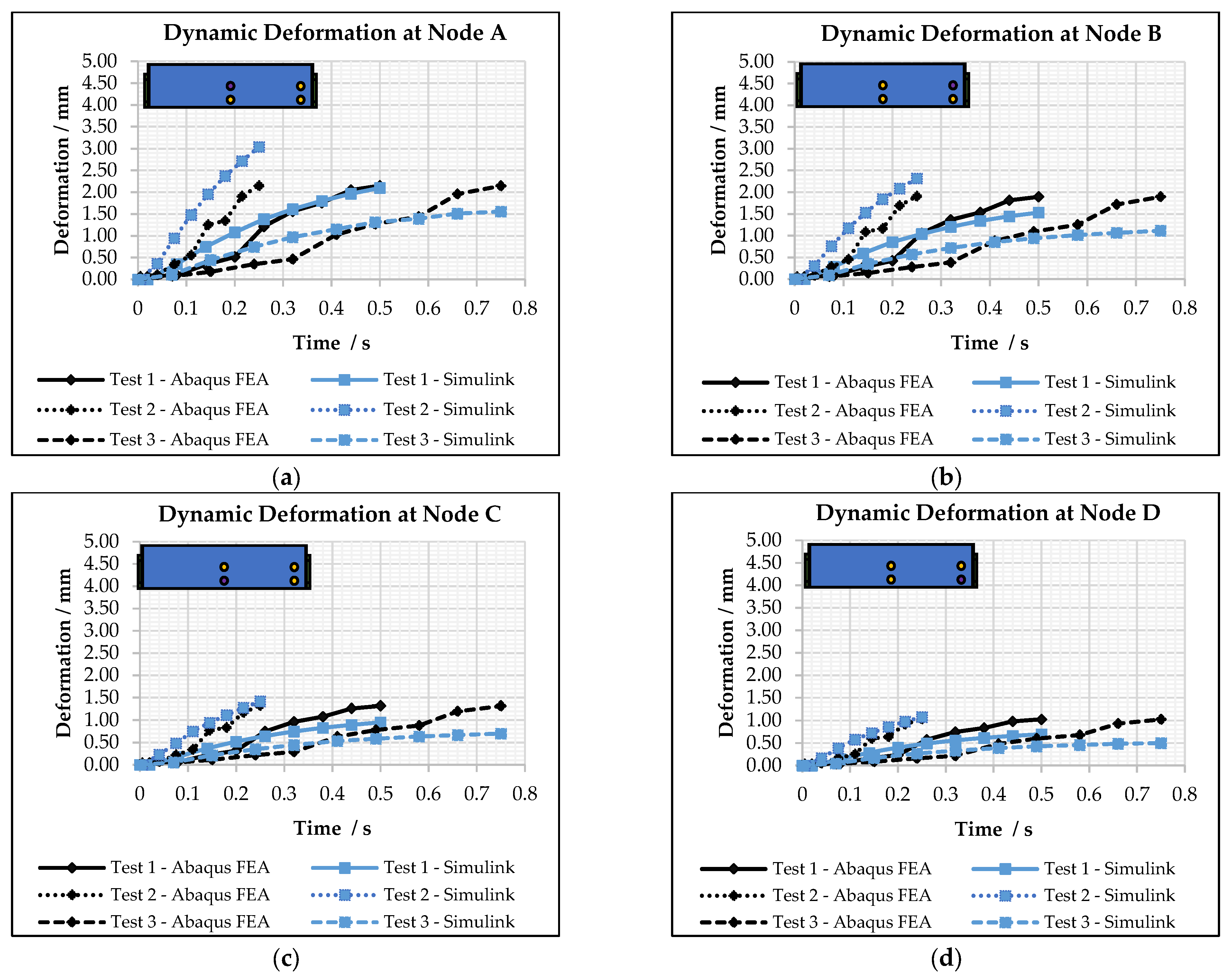 Innovative, Three-Dimensional Model for Time-Dependent, Mechanical ...
