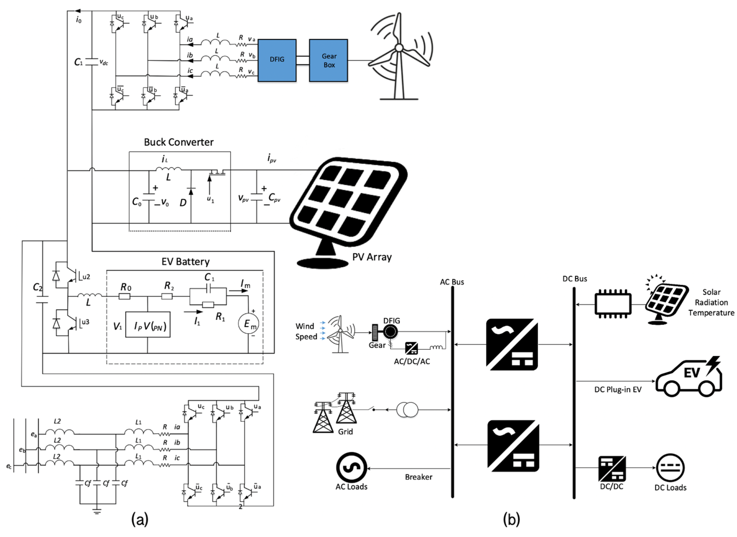Intelligent Type-2 Fuzzy Logic Controller for Hybrid Microgrid Energy ...