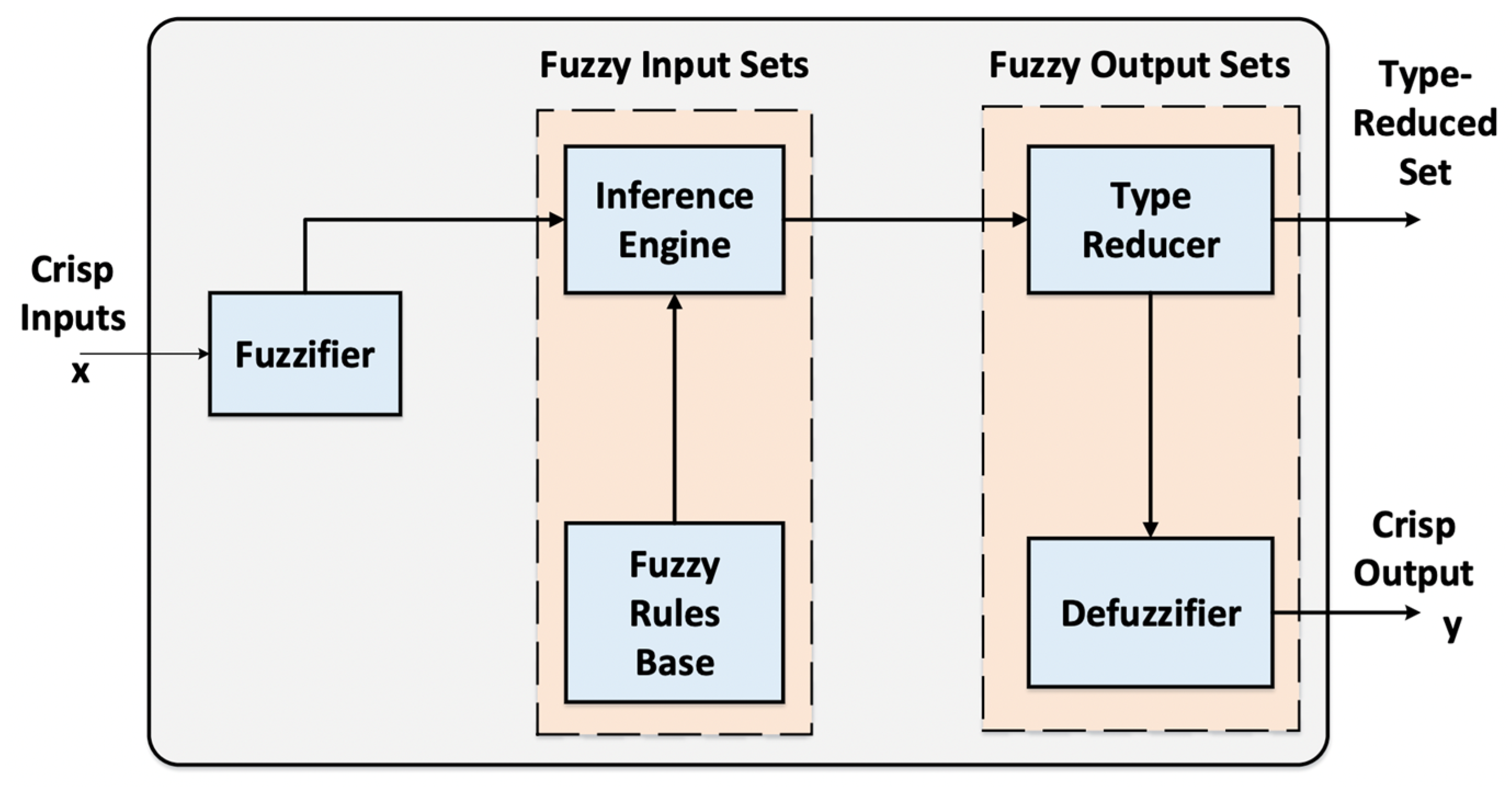 Intelligent Type-2 Fuzzy Logic Controller for Hybrid Microgrid Energy Management with Different ...