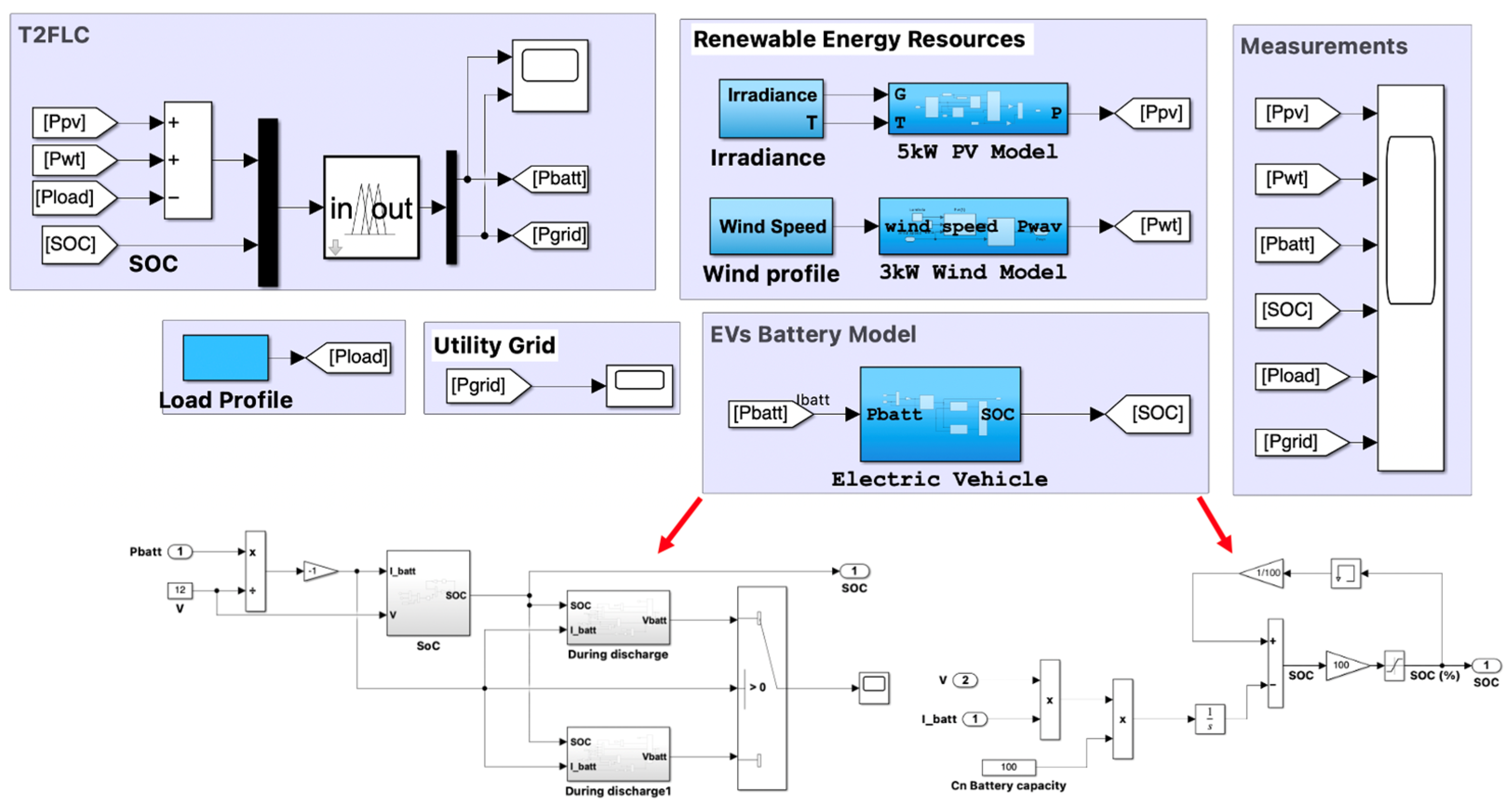 Energies | Free Full-Text | Intelligent Type-2 Fuzzy Logic Controller for Hybrid Microgrid ...