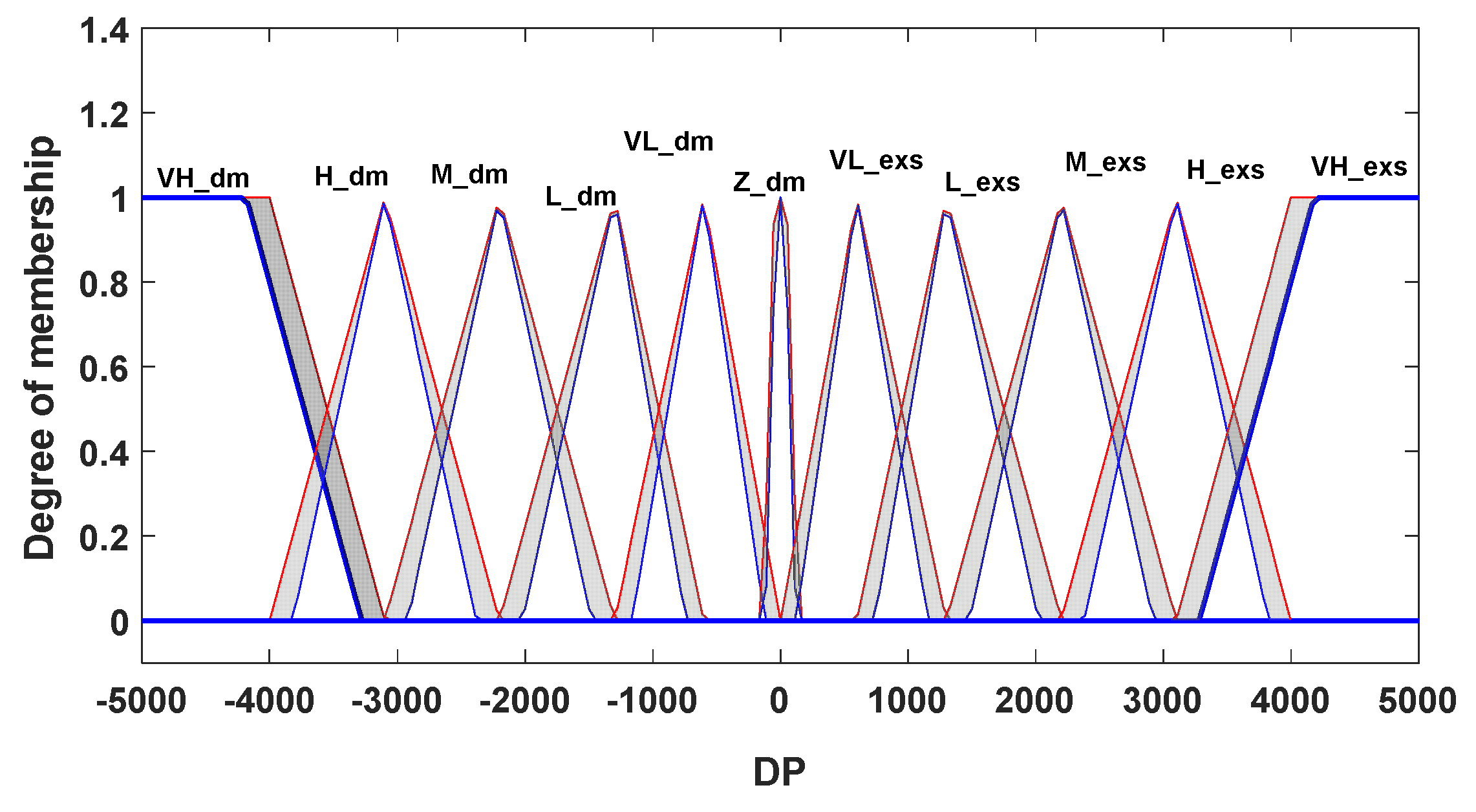 Energies | Free Full-Text | Intelligent Type-2 Fuzzy Logic Controller ...