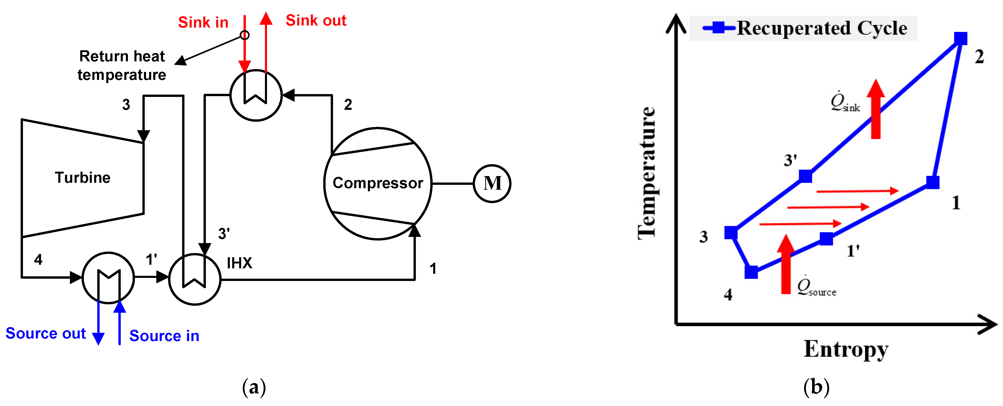Thermal Performance Design and Analysis of Reversed Brayton Cycle Heat ...