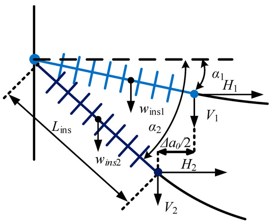 Energies | Free Full-Text | Sag and Tension Calculations for High-Voltage Overhead Line Conductors
