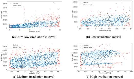 Energies | Free Full-Text | Photovoltaic Power Prediction Based on Irradiation Interval ...