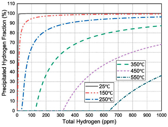 Exploring Hydrogen Embrittlement: Mechanisms, Consequences, and ...