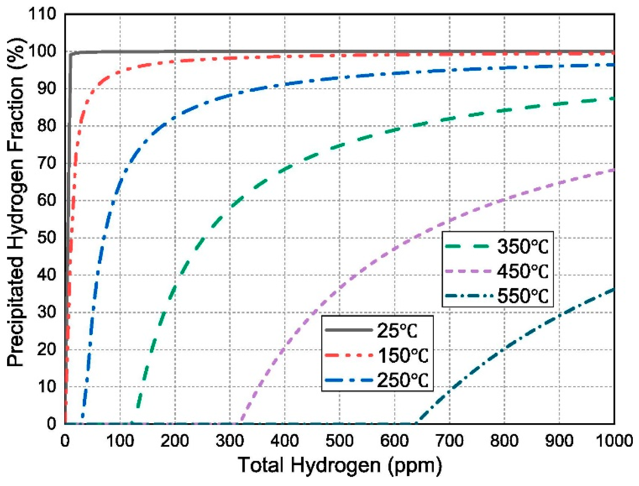 Energies | Free Full-Text | Exploring Hydrogen Embrittlement: Mechanisms, Consequences, and ...