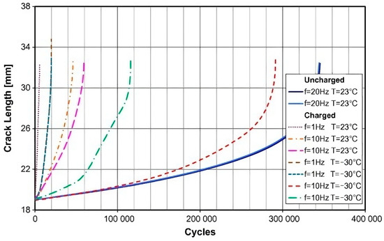 Exploring Hydrogen Embrittlement: Mechanisms, Consequences, and ...