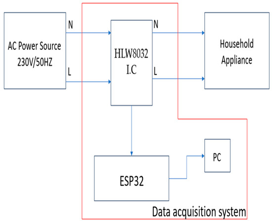 Smart System for Reducing Standby Energy Consumption in Residential ...
