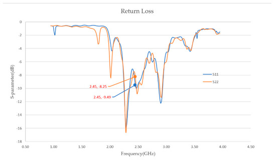 Improving the Power Efficiency of a Microwave Plasma Source by Using ...