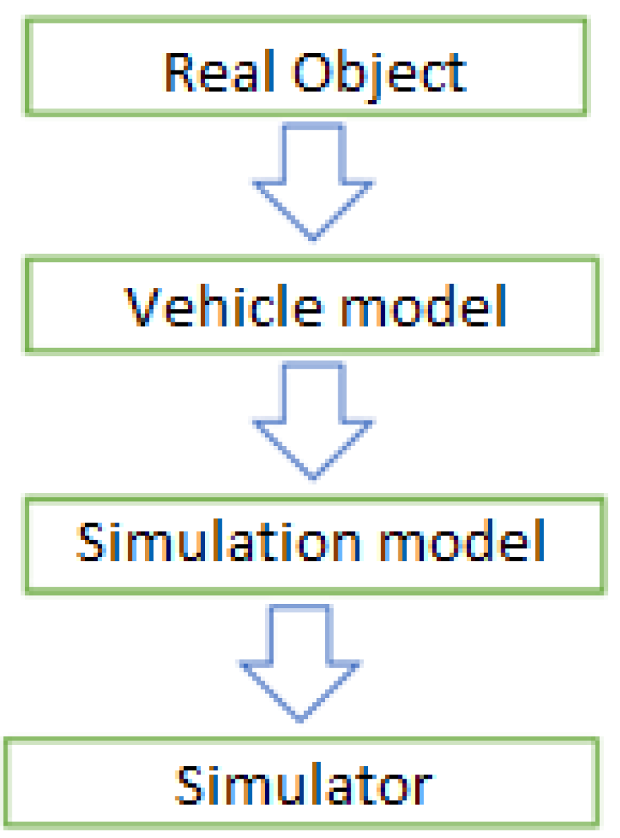Model of Electric Locomotive Simulator Cabin Excitations
