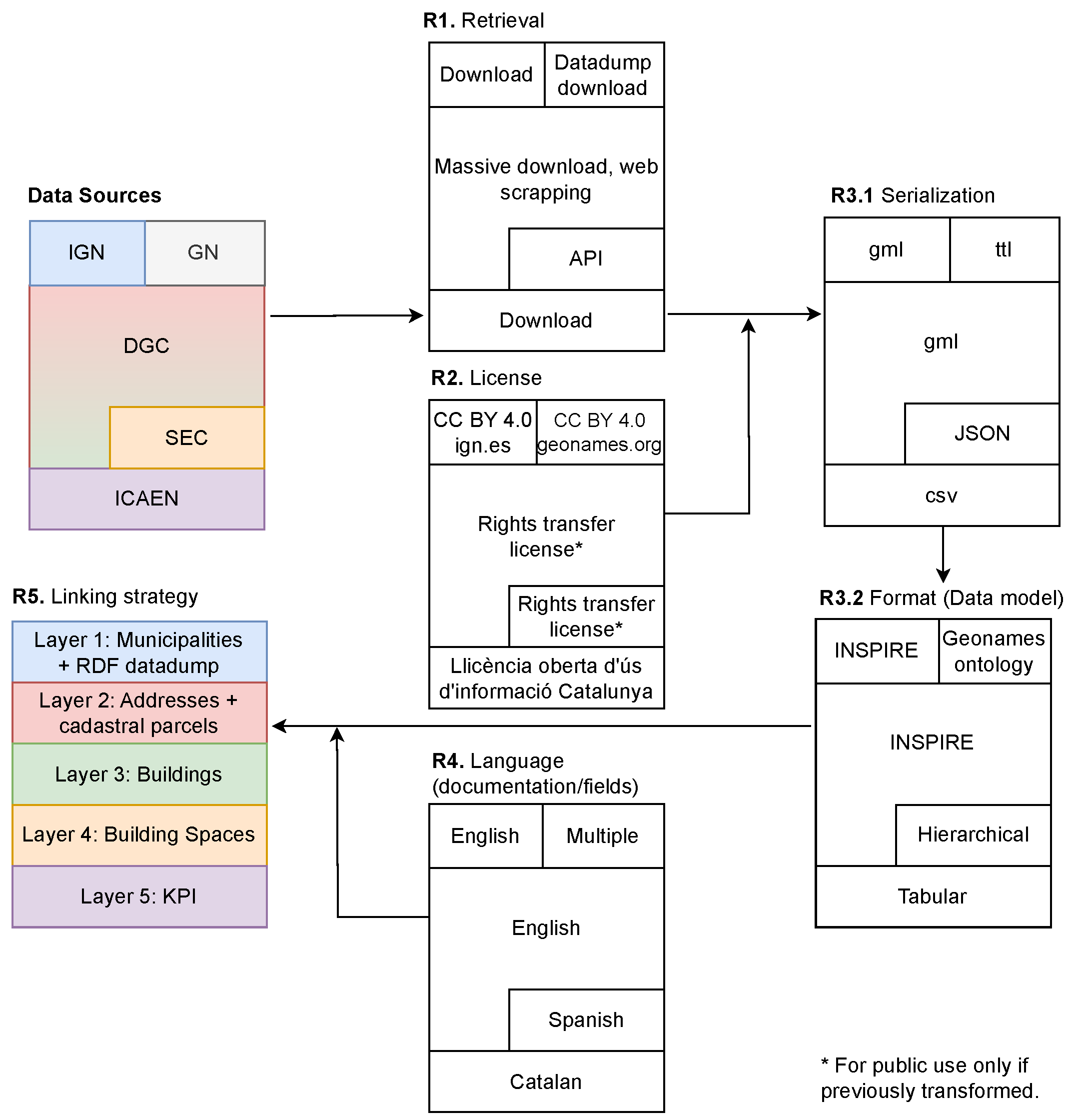 Energies | Free Full-Text | Linked Data Generation Methodology and the Geospatial Cross ...