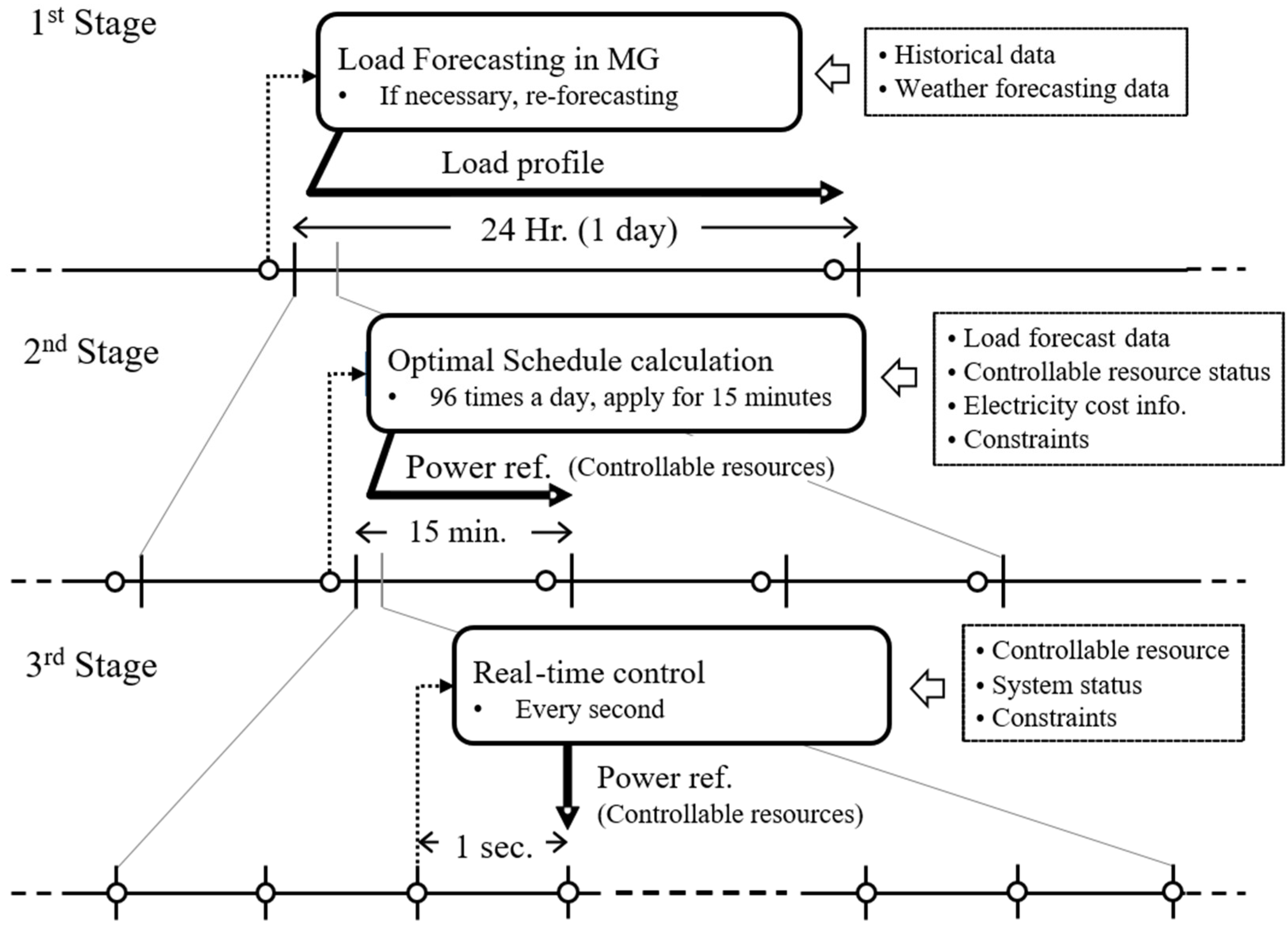 Home Energy Management Systems (HEMSs) with Optimal Energy Management ...