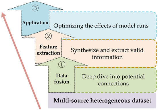 Integrated Planning and Operation Dispatching of Source–Grid–Load–Storage in a New Power System ...