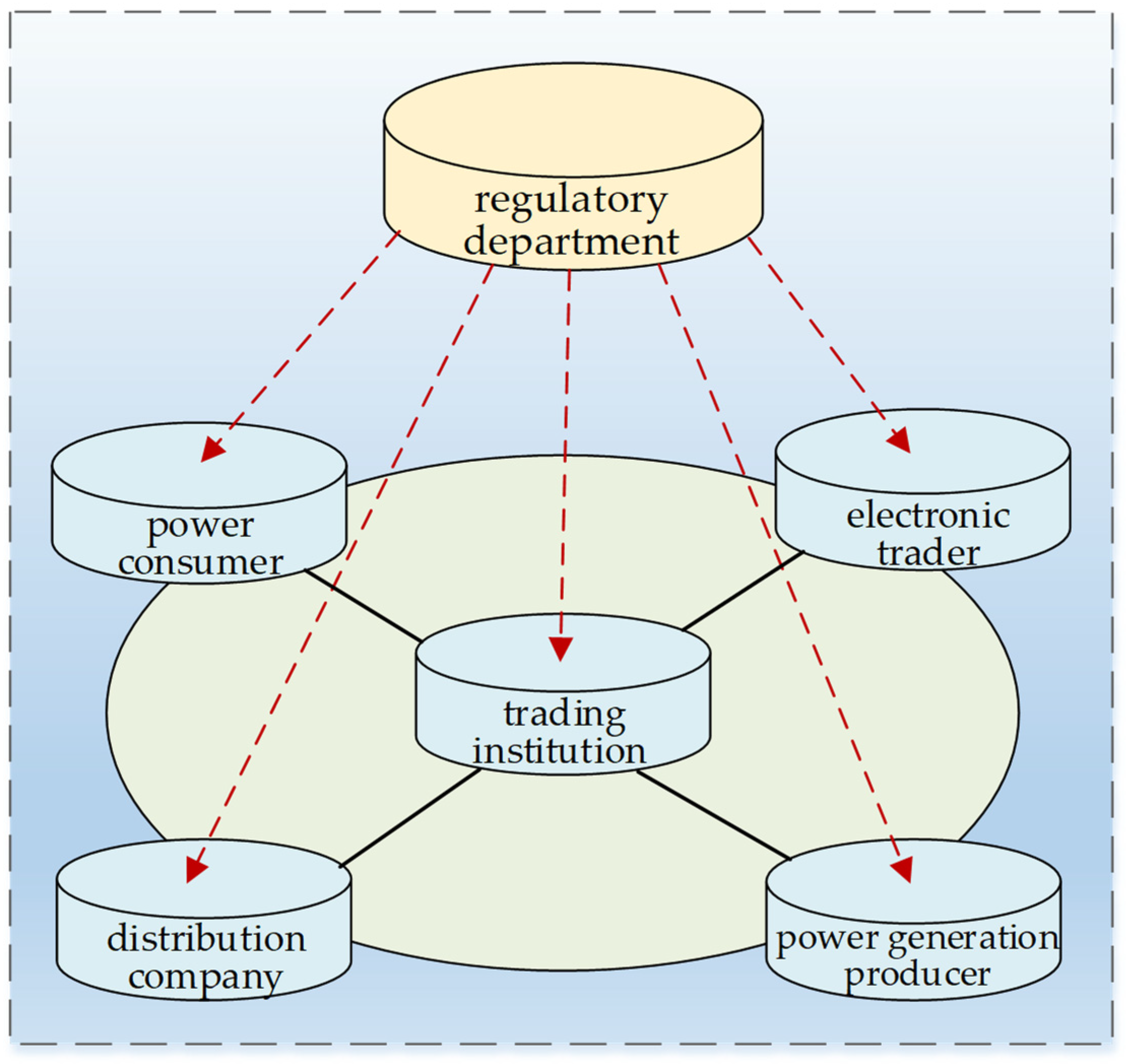 Integrated Planning and Operation Dispatching of Source–Grid–Load–Storage in a New Power System ...