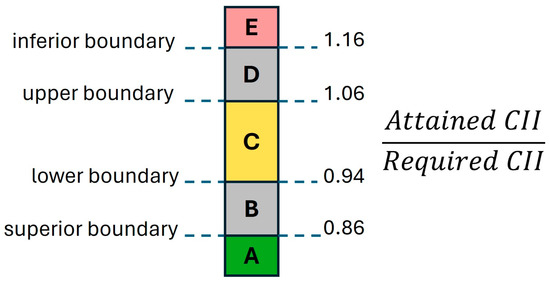 Markov Chain Analysis of Ship Energy Efficiency