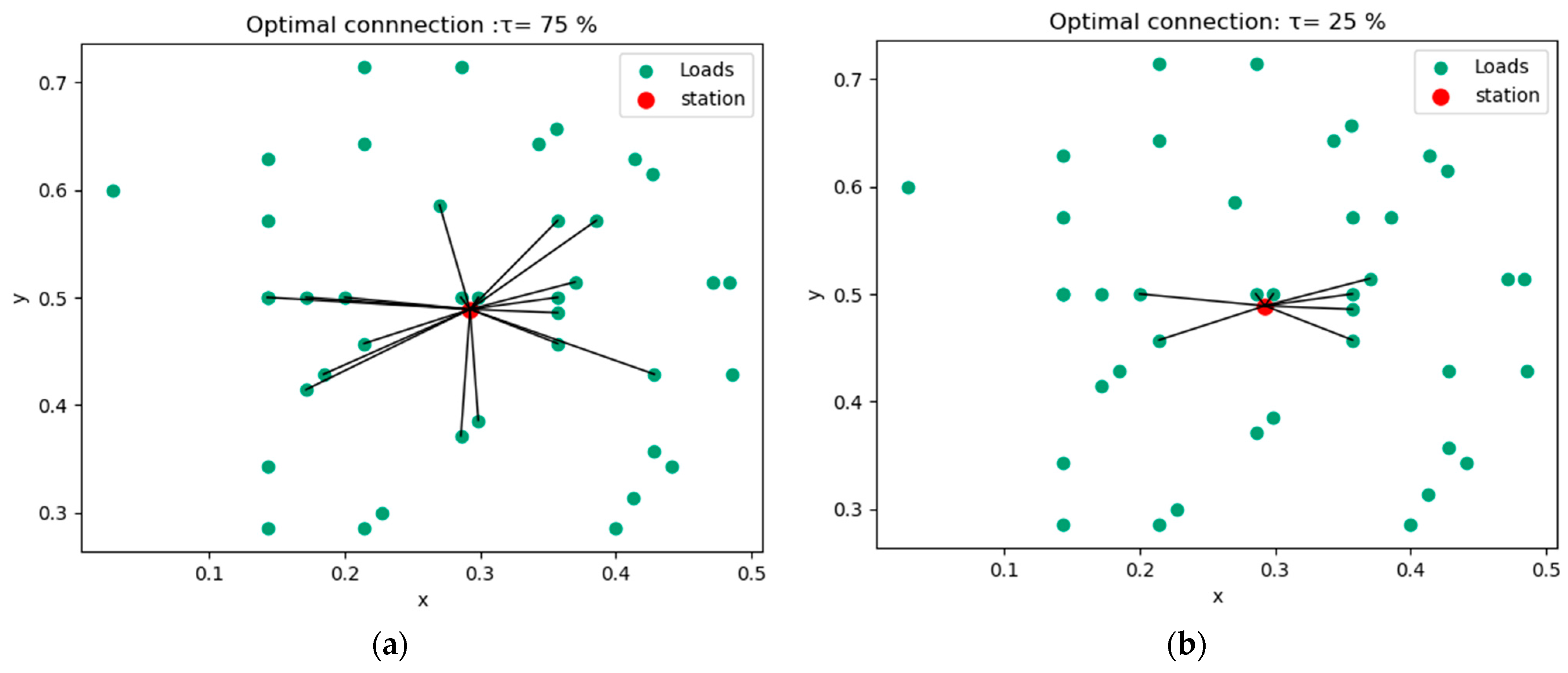 Optimal Electrification Using Renewable Energies: Microgrid Installation Model with Combined ...