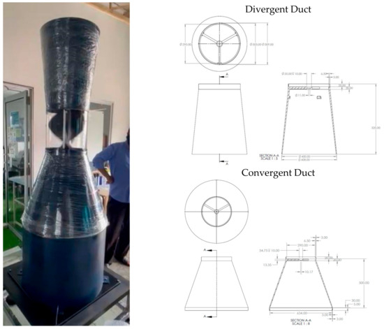 Comprehensive Analysis of Factors Underpinning the Superior Performance ...