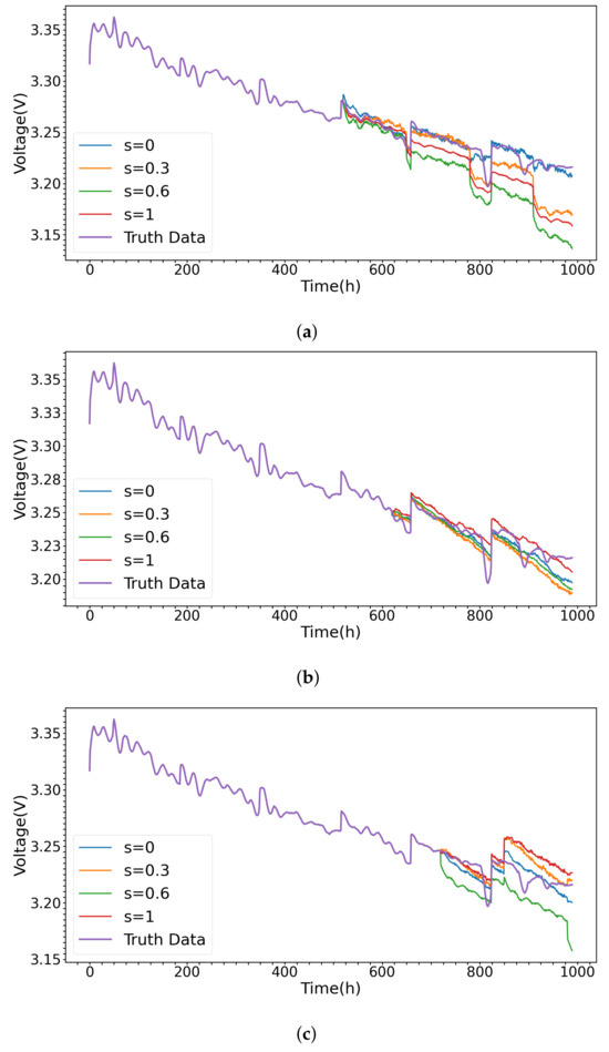 The Degradation Prediction of Proton Exchange Membrane Fuel Cell Performance Based on a ...