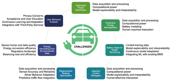 Energies | Free Full-Text | Machine Learning and Optimization in Energy ...