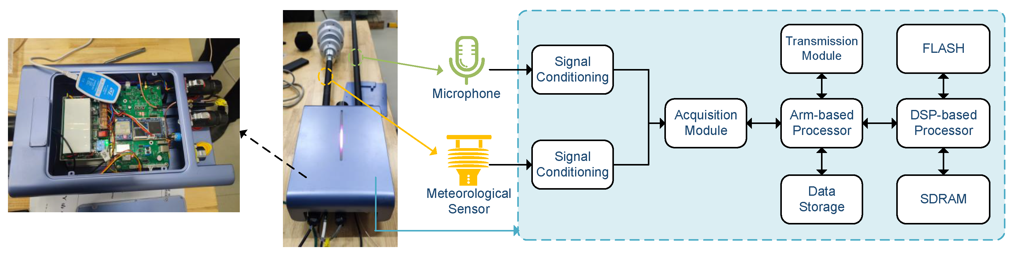 Intelligent Substation Noise Monitoring System: Design, Implementation and Evaluation