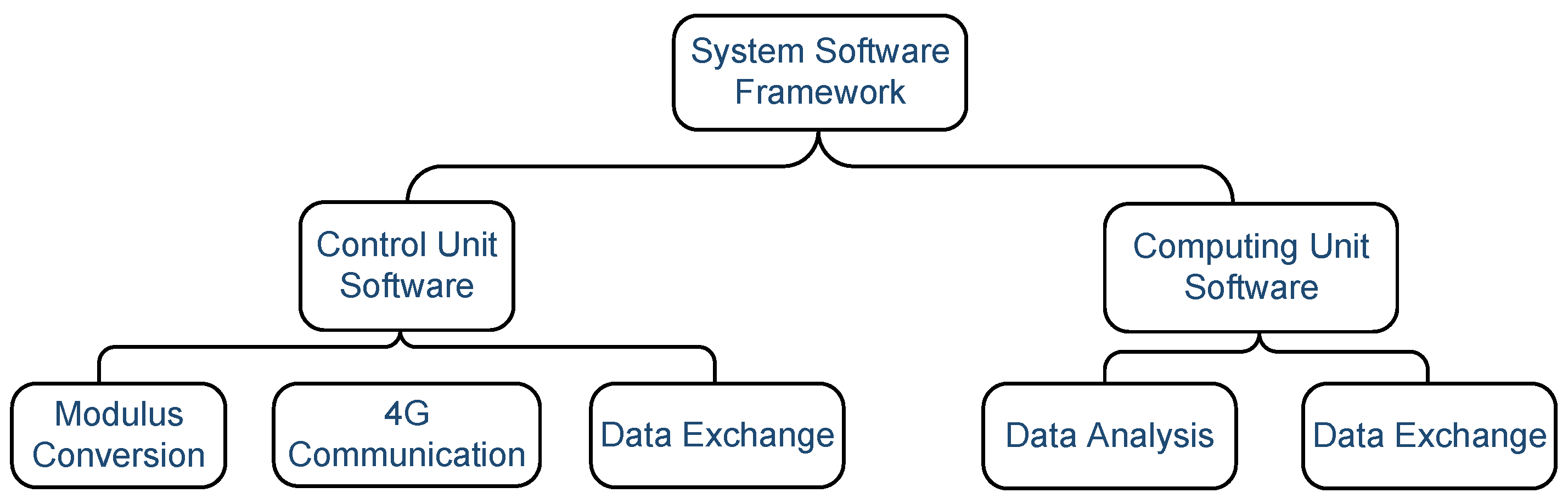 Intelligent Substation Noise Monitoring System: Design, Implementation and Evaluation