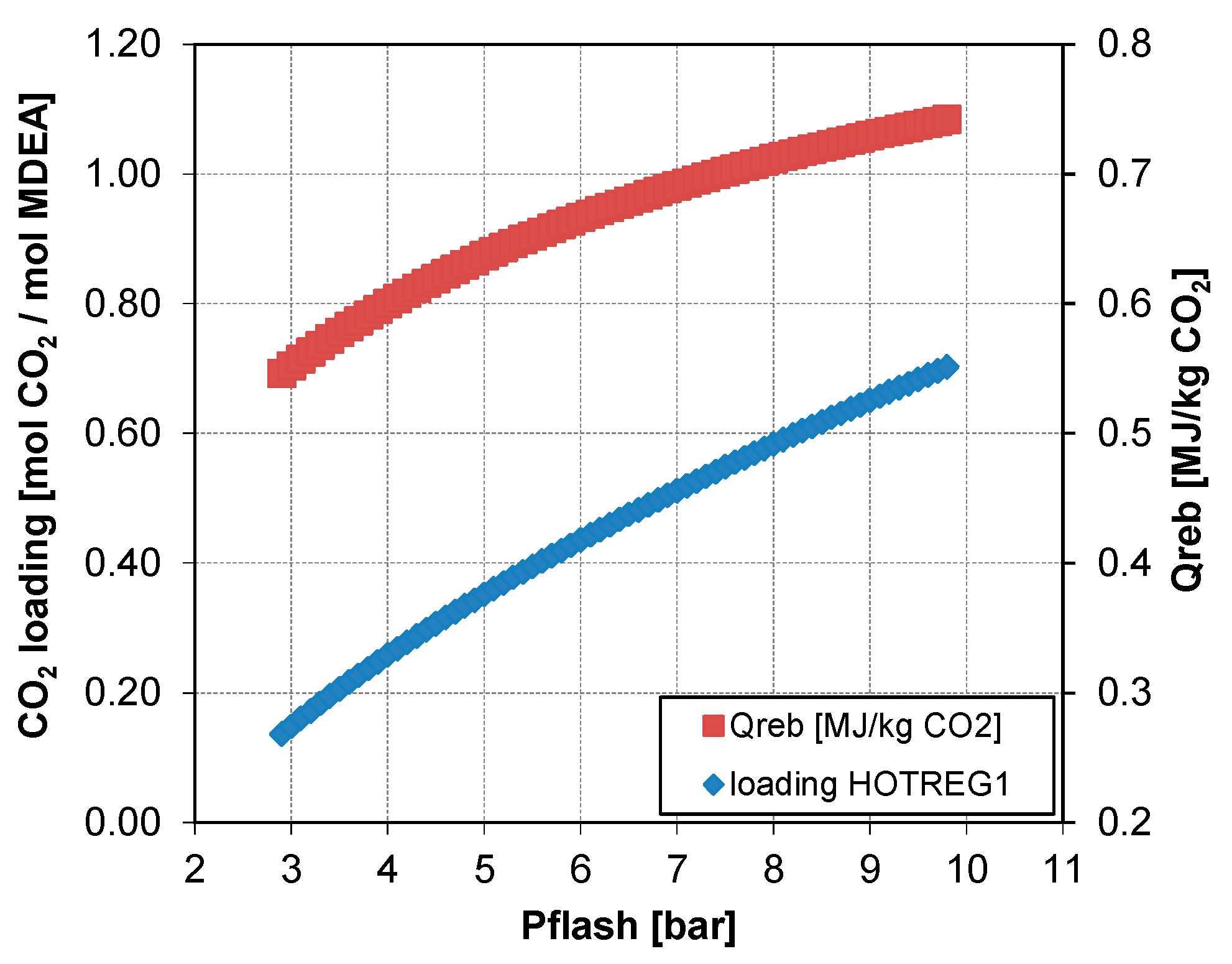 CO2 Removal in Hydrogen Production Plants