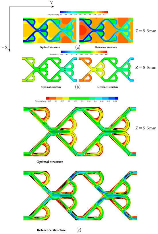 Multi-Objective Optimization towards Heat Dissipation Performance of ...