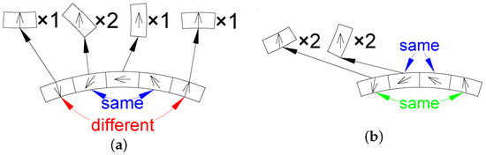 Study on the Influences of an Outer-Coreless-Rotor Permanent Magnet ...