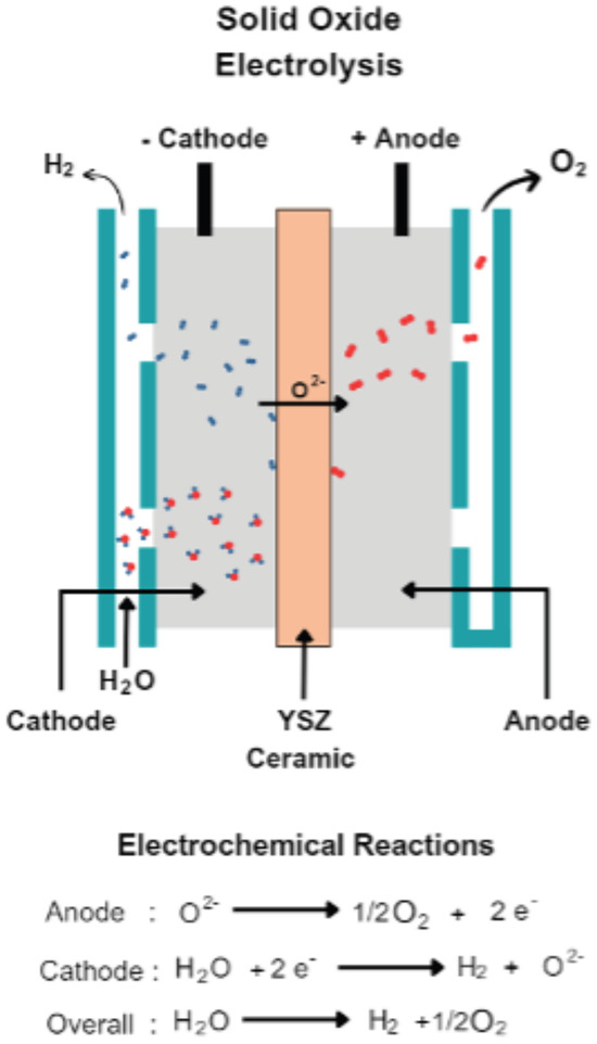 Green Hydrogen Energy Systems: A Review on Their Contribution to a ...