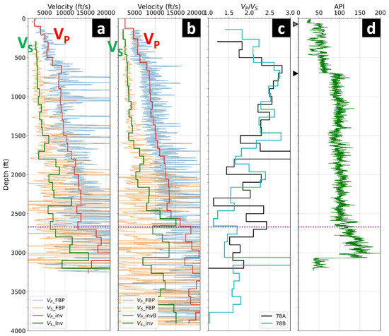 Energies | Free Full-Text | Subsurface Imaging by a Post-Stimulation ...
