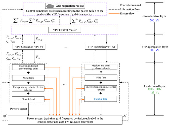 Parameter Estimation Method for Virtual Power Plant Frequency Response Model Based on SLP