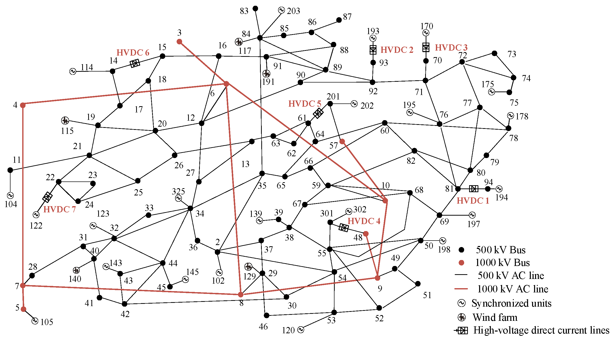 Parameter Estimation Method for Virtual Power Plant Frequency Response Model Based on SLP