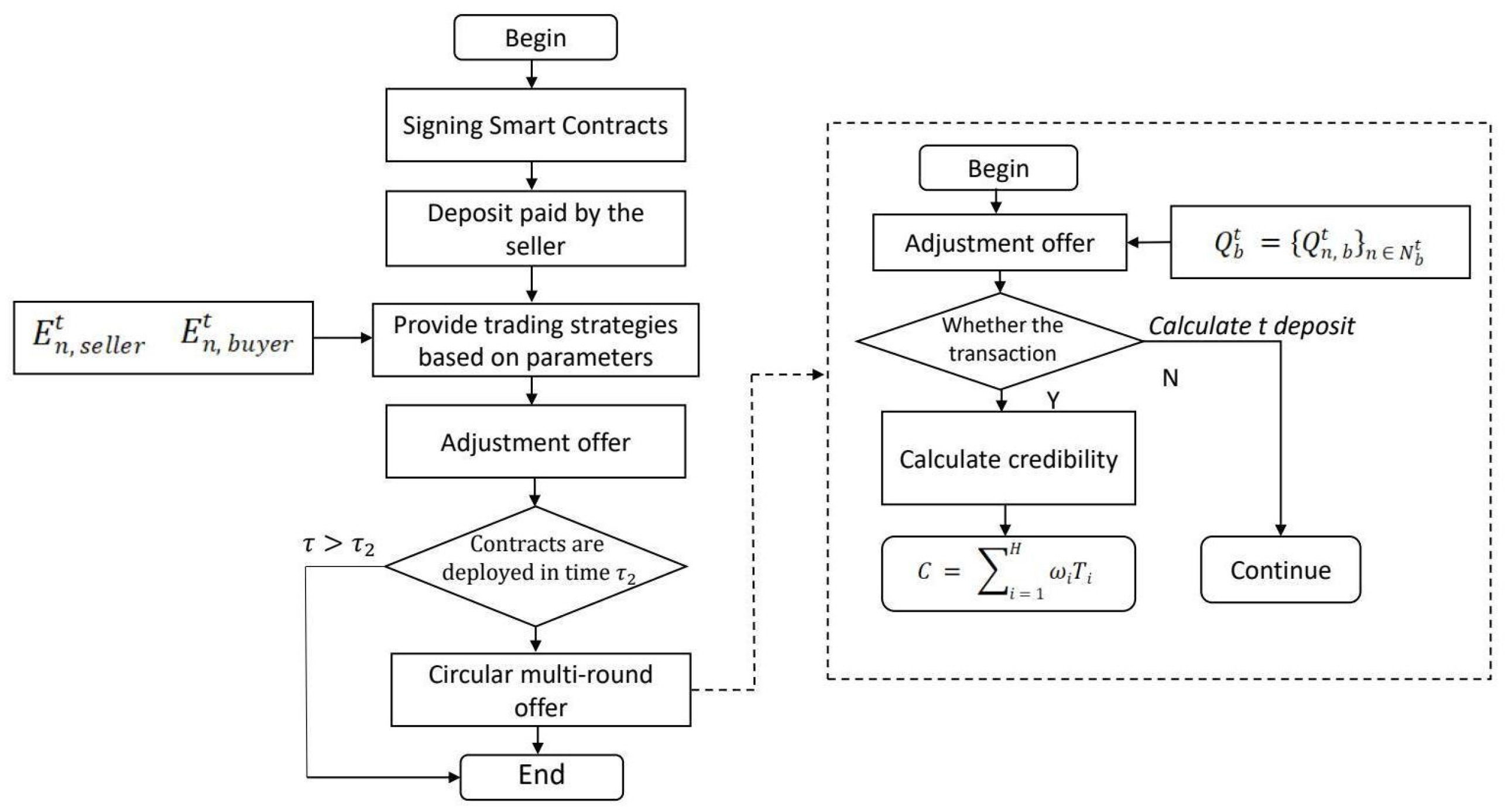 Blockchain-Based Joint Auction Model for Distributed Energy in Industrial Park Microgrids